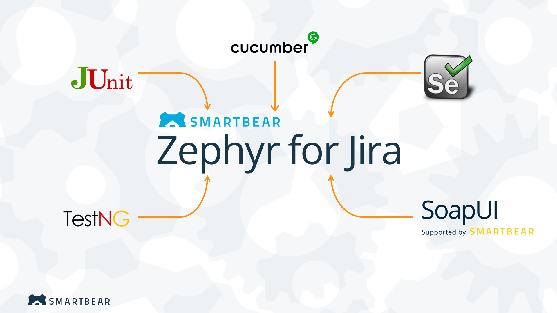 Open Source Test Automation And Zephyr For Jira
